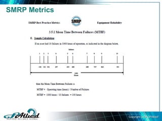 KPI SMRP Presentation | PPT