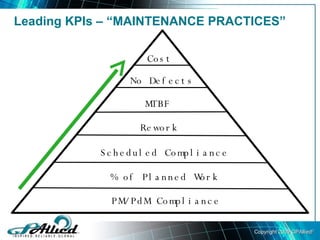 KPI SMRP Presentation | PPT