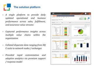 KPISOFT CASE STUDY 1 - BI | PPT