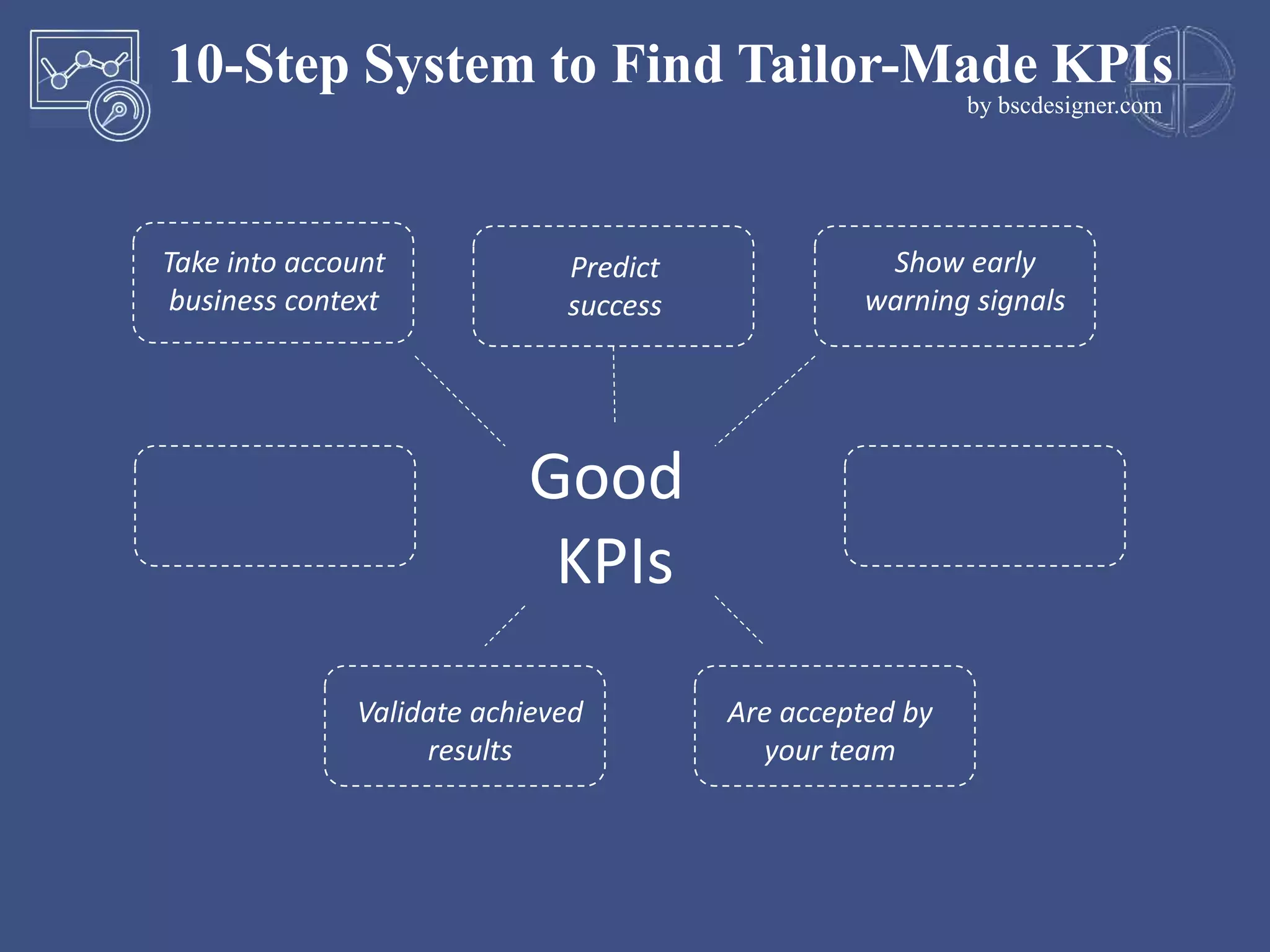 10 Steps to Find Best KPIs by BSC Designer | PPTX