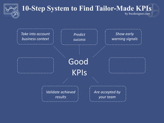 10 Steps to Find Best KPIs by BSC Designer | PPTX