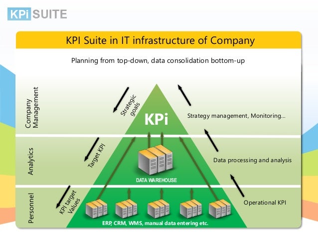 KPI Suite POWERFUL BUSINESS MANAGEMENT SYSEM