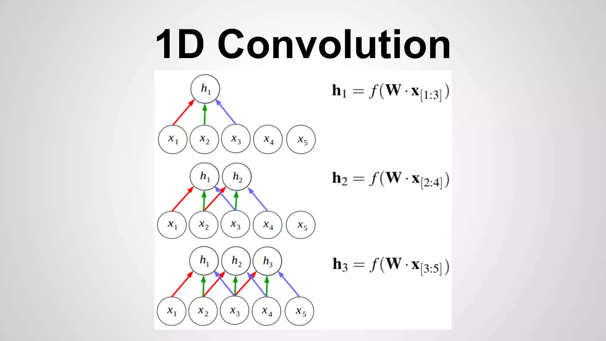 (Kpi summer school 2015) theano tutorial part2 | PDF