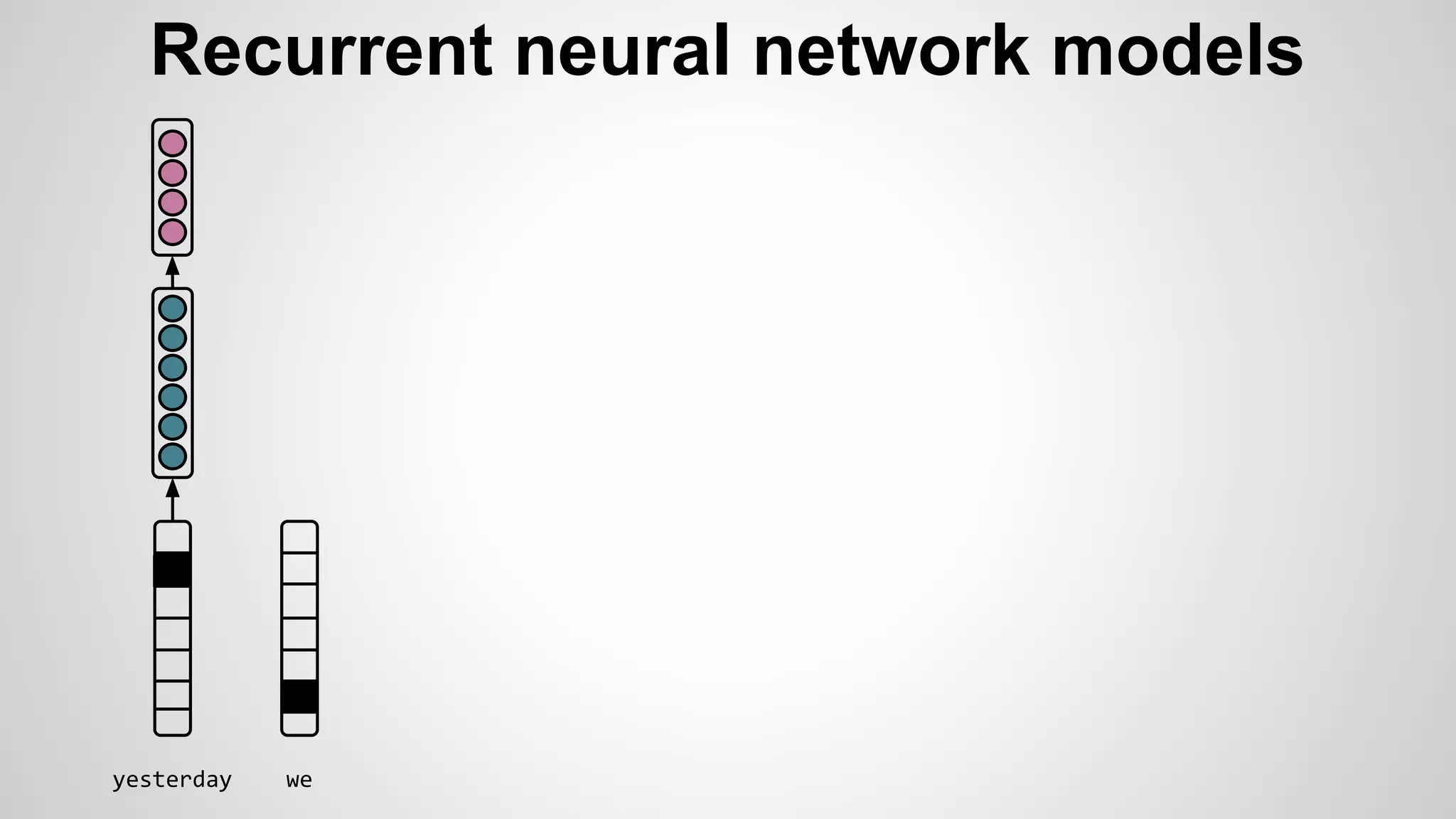 (Kpi summer school 2015) word embeddings and neural language modeling | PPT