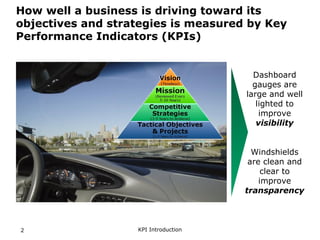 KPI System Introduction | PPT | Business | Business and Finance