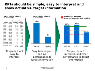 KPI System Introduction | PPT | Business | Business and Finance