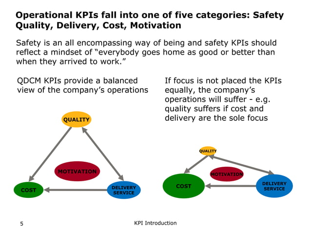 KPI System Introduction | PPT | Business | Business and Finance