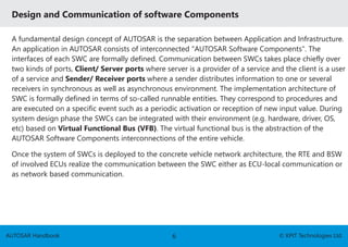 autosar-handbook....................................... | PDF