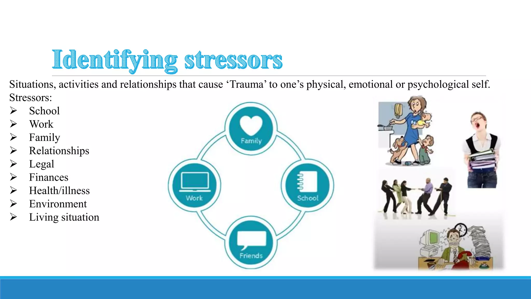 Stress Management | PPT