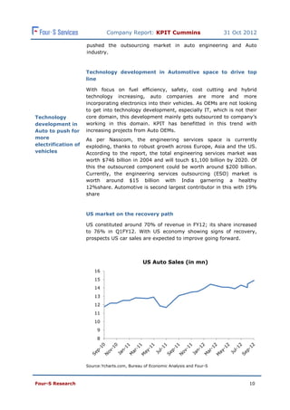 Kpit cummins company report | PDF | Automotive Industry | Industries