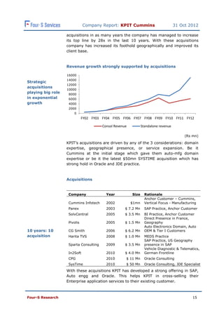 Kpit cummins company report | PDF | Automotive Industry | Industries