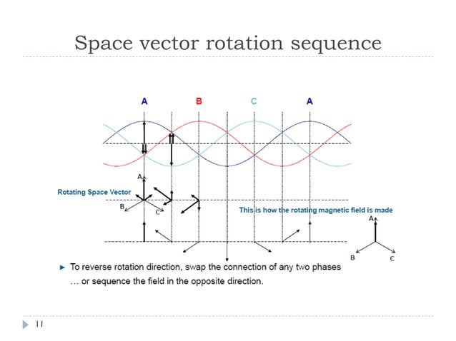 Study of Vector Control Algorithm and Inverter design for BLDC Motor, V ...
