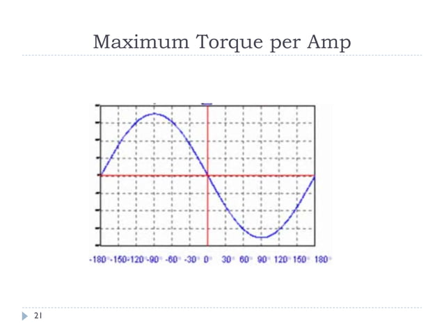 Study of Vector Control Algorithm and Inverter design for BLDC Motor, V ...
