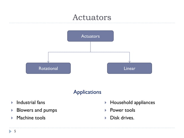 Study of Vector Control Algorithm and Inverter design for BLDC Motor, V ...