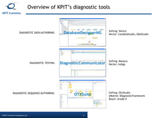Webinar Presentation: "Diagnostic Flash Application with OTX" | PDF
