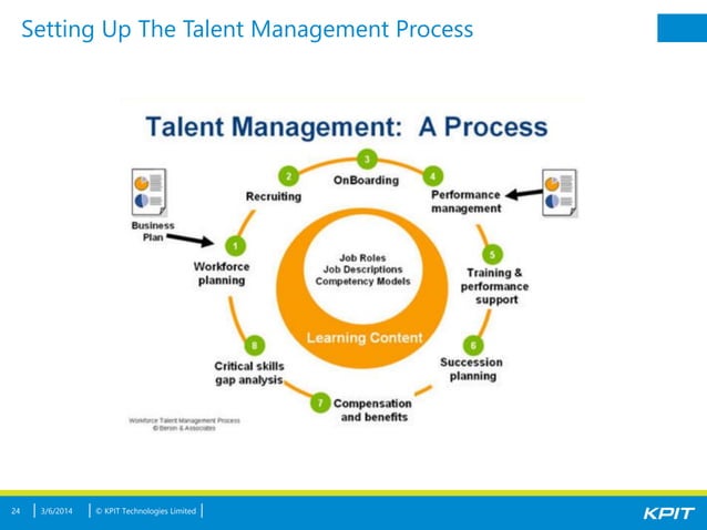Webinar Presentation on Talent Management Brand New HCM Model for Auto