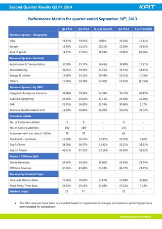 KPIT Announces Q2 FY14 Results - Registers 44.7% Y-o-Y growth in Net Profits | PDF | Automotive ...
