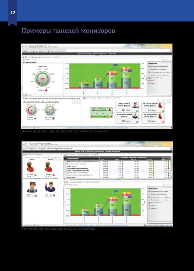 KPI MONITOR University | PDF
