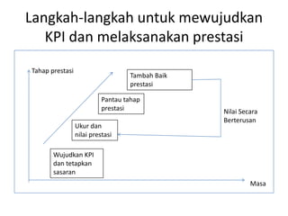 Kpi untuk guru cemerlang | PPTX