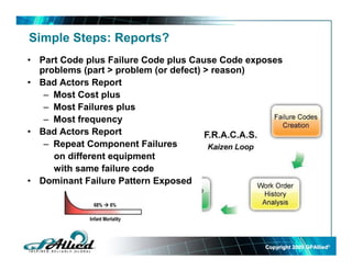 KPI Users Group - Failure Reports | PPT