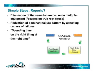 KPI Users Group - Failure Reports | PDF