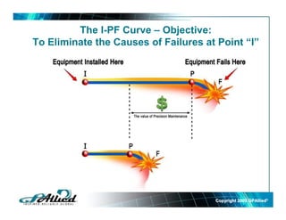 KPI Users Group - Failure Reports | PDF