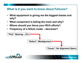 KPI Users Group - Failure Reports | PDF
