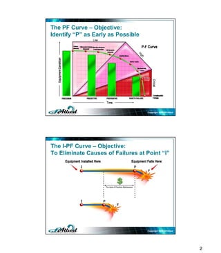 KPI Users Group- Failure Reports, Session 2_Dec09 Ajc[1] | PDF ...