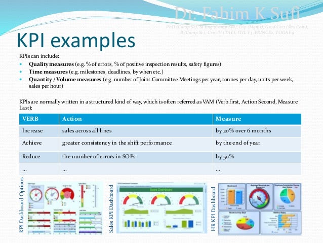 Key Performance Indicator (KPI) - Measuring Vision, Goals & Objectives