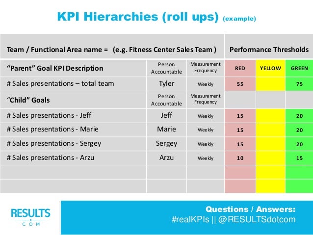 KPI workshop May 2014