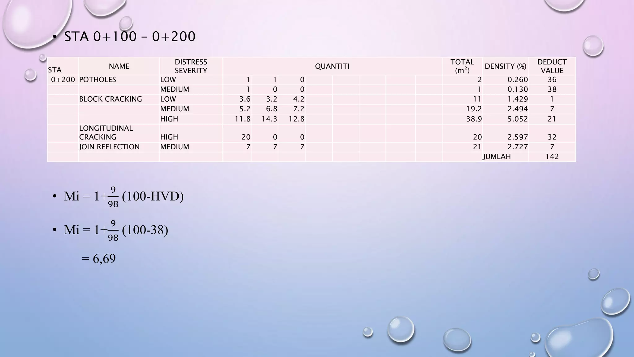 perhitungan metode PCI (PAVEMENT CONDITION INDEX) | PPTX