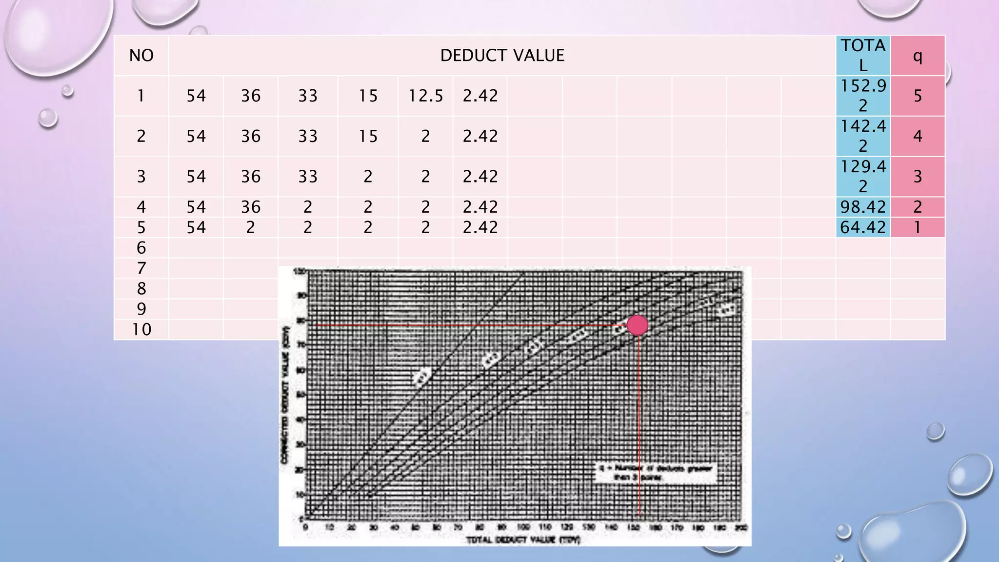 perhitungan metode PCI (PAVEMENT CONDITION INDEX) | PPTX