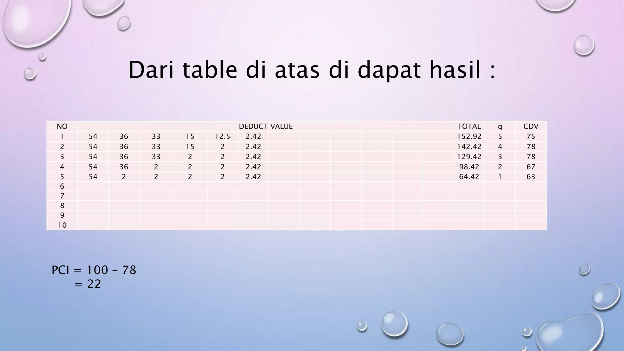 perhitungan metode PCI (PAVEMENT CONDITION INDEX) | PPTX