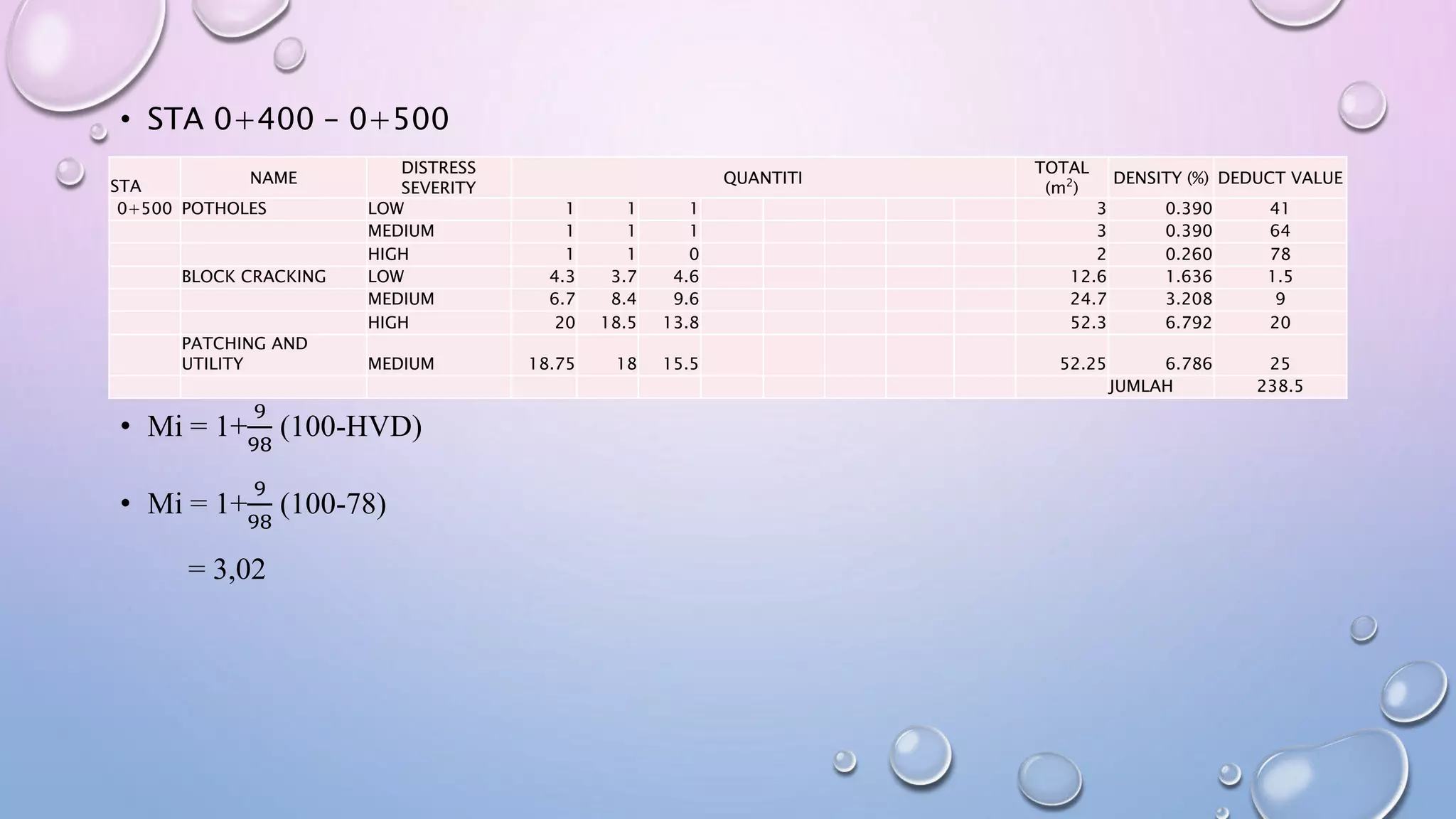 perhitungan metode PCI (PAVEMENT CONDITION INDEX) | PPTX
