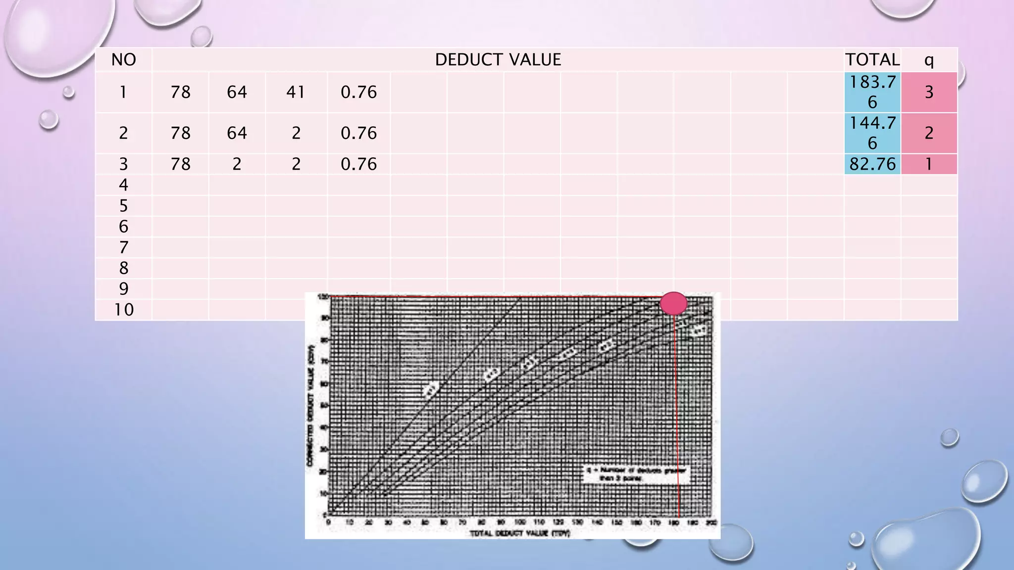 perhitungan metode PCI (PAVEMENT CONDITION INDEX) | PPTX