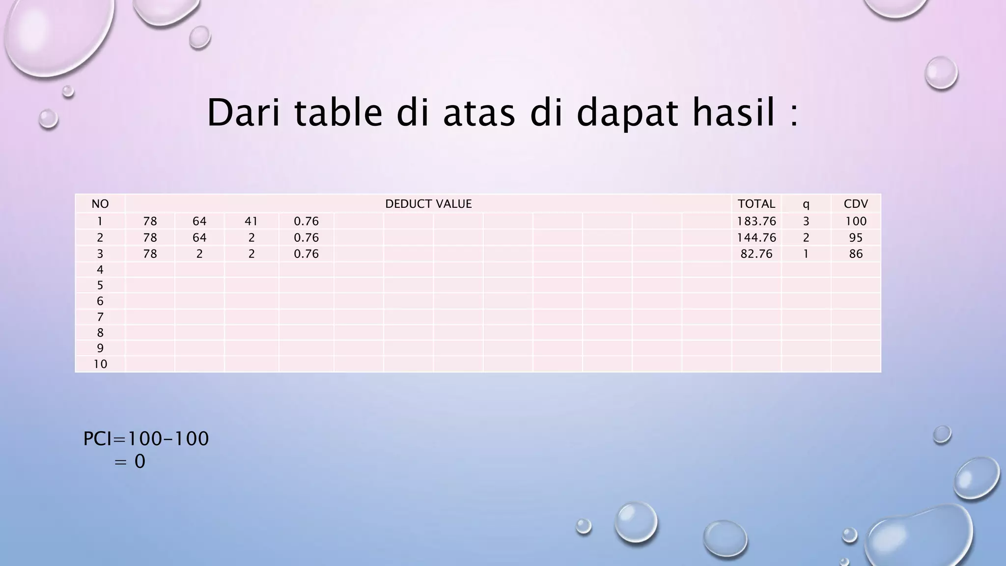 perhitungan metode PCI (PAVEMENT CONDITION INDEX) | PPTX