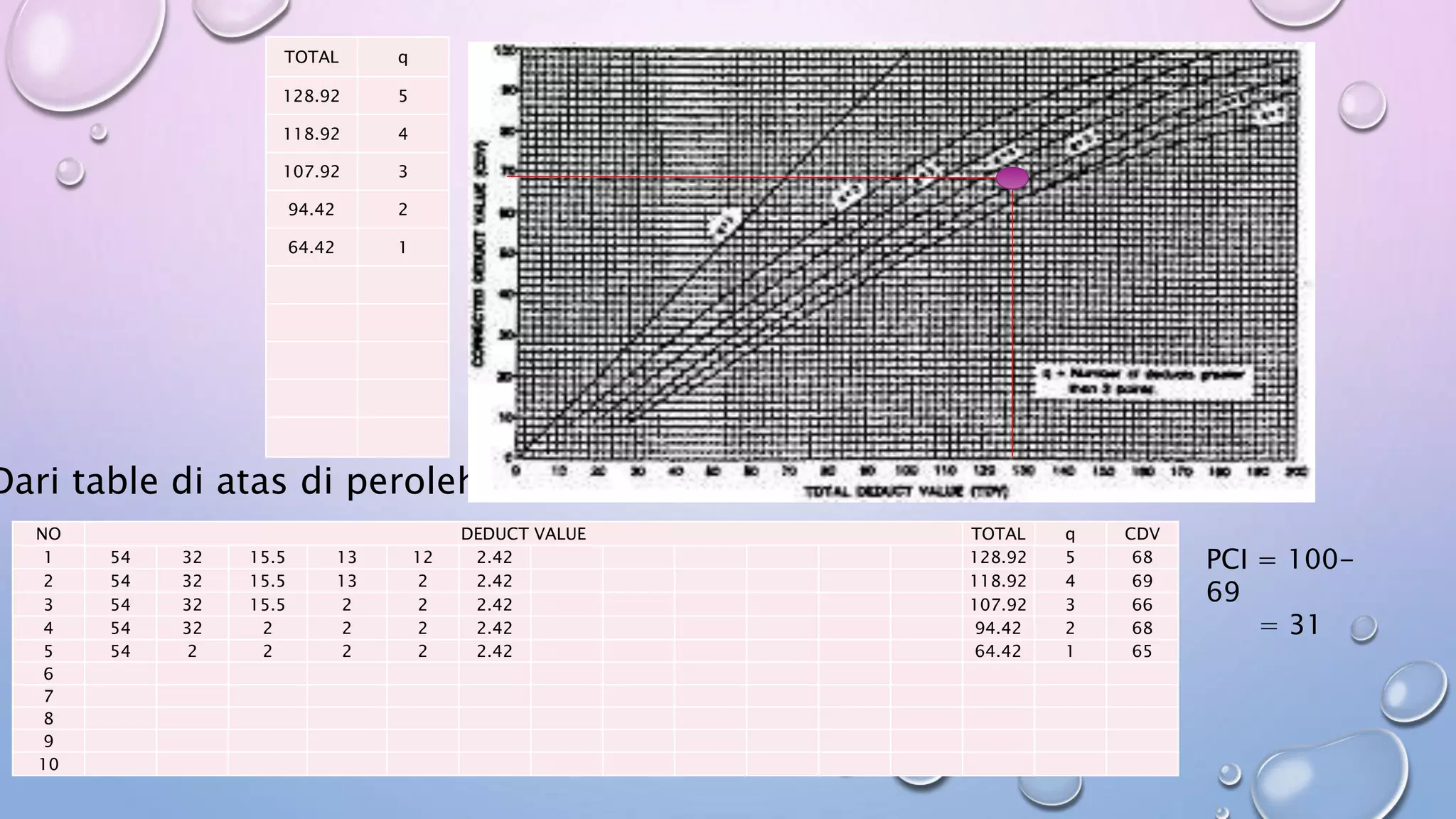 perhitungan metode PCI (PAVEMENT CONDITION INDEX) | PPTX
