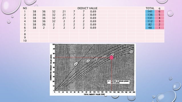 perhitungan metode PCI (PAVEMENT CONDITION INDEX) | PPTX