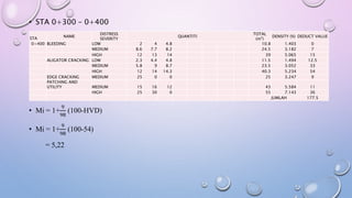 perhitungan metode PCI (PAVEMENT CONDITION INDEX) | PPTX