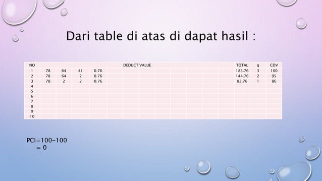 perhitungan metode PCI (PAVEMENT CONDITION INDEX) | PPTX