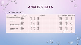 perhitungan metode PCI (PAVEMENT CONDITION INDEX) | PPTX