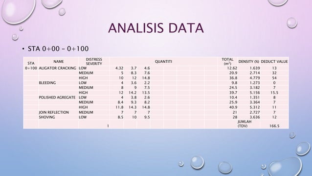 perhitungan metode PCI (PAVEMENT CONDITION INDEX) | PPTX