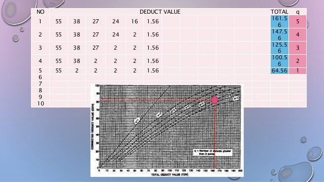 perhitungan metode PCI (PAVEMENT CONDITION INDEX)