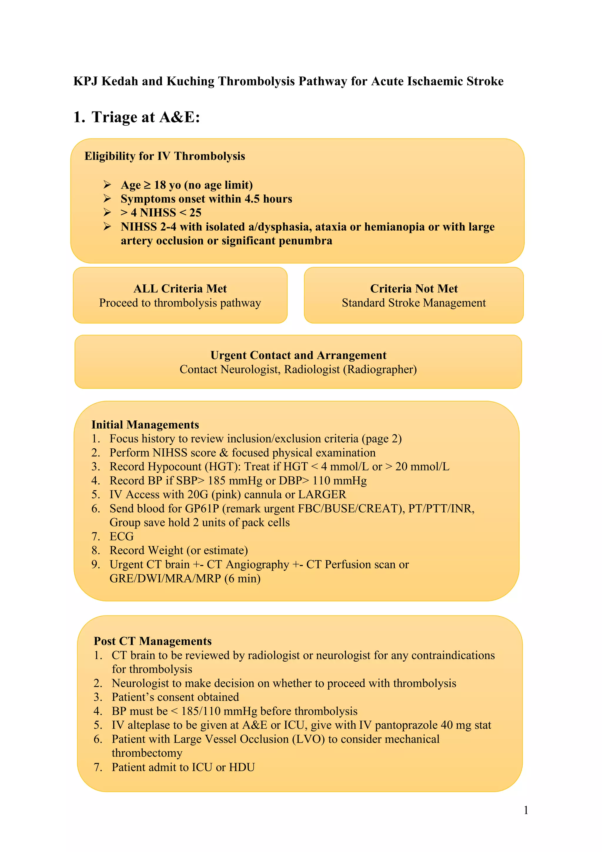 KPJ Kedah & Kuching Guides for Thrombolysis for Acute Ischaemic Stroke ...