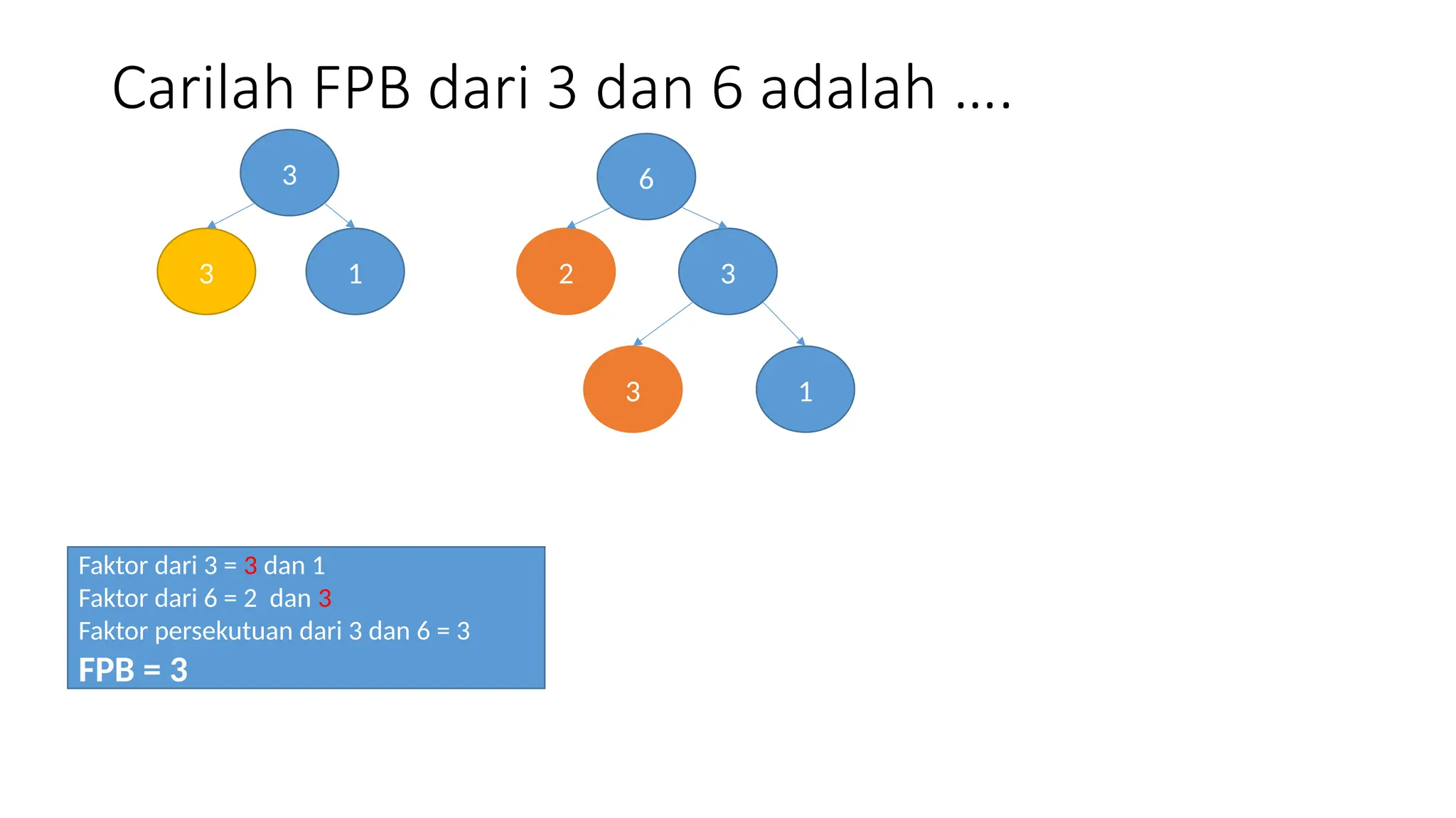 KPK dan FPB Matematika kelas 4 SD kurikulum 13 | PPTX