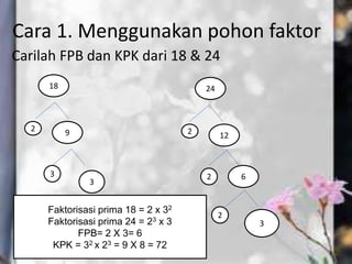 Kpk dan fpb 6 | PPTX
