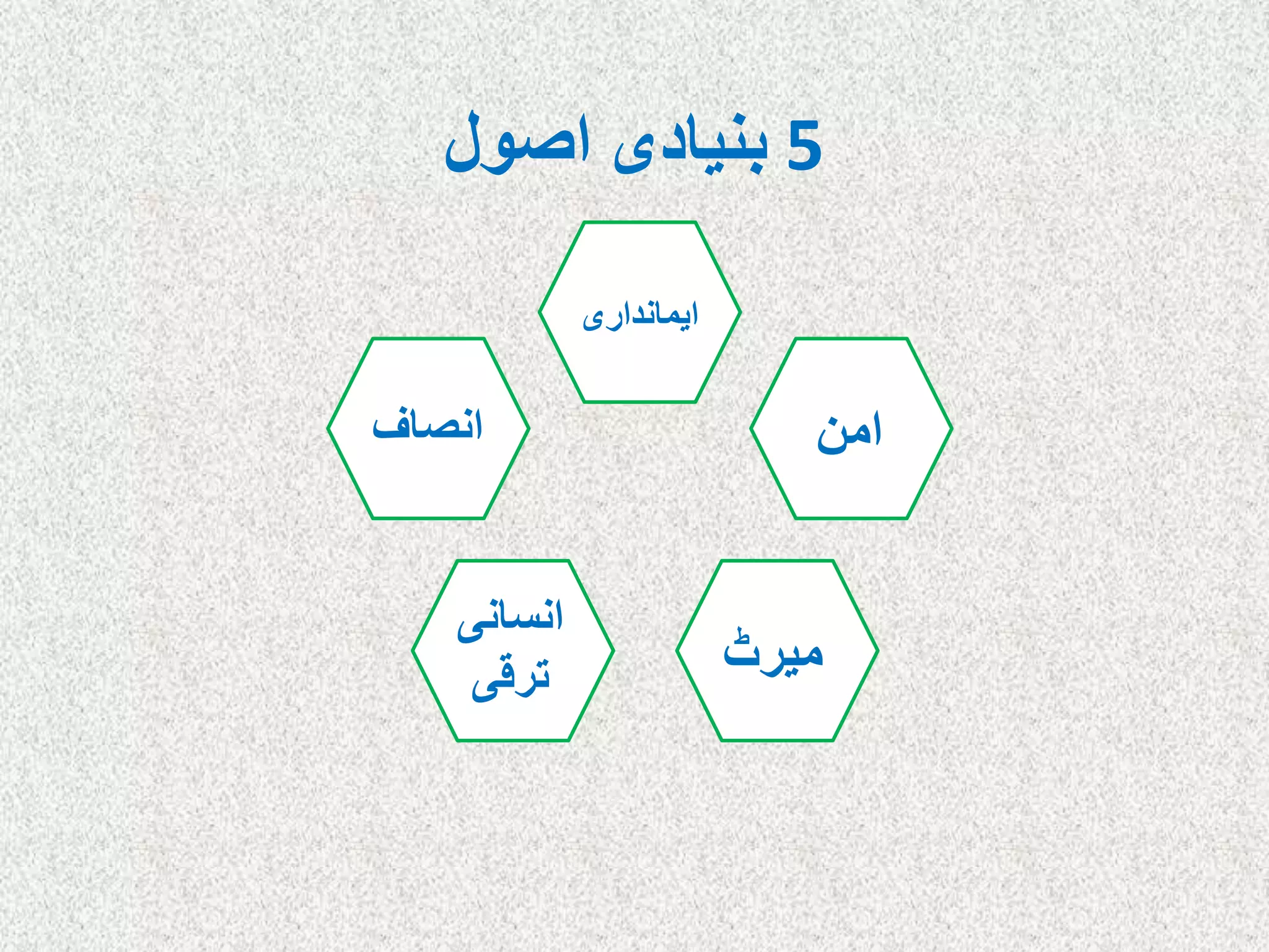 KPK Development Model | PPT