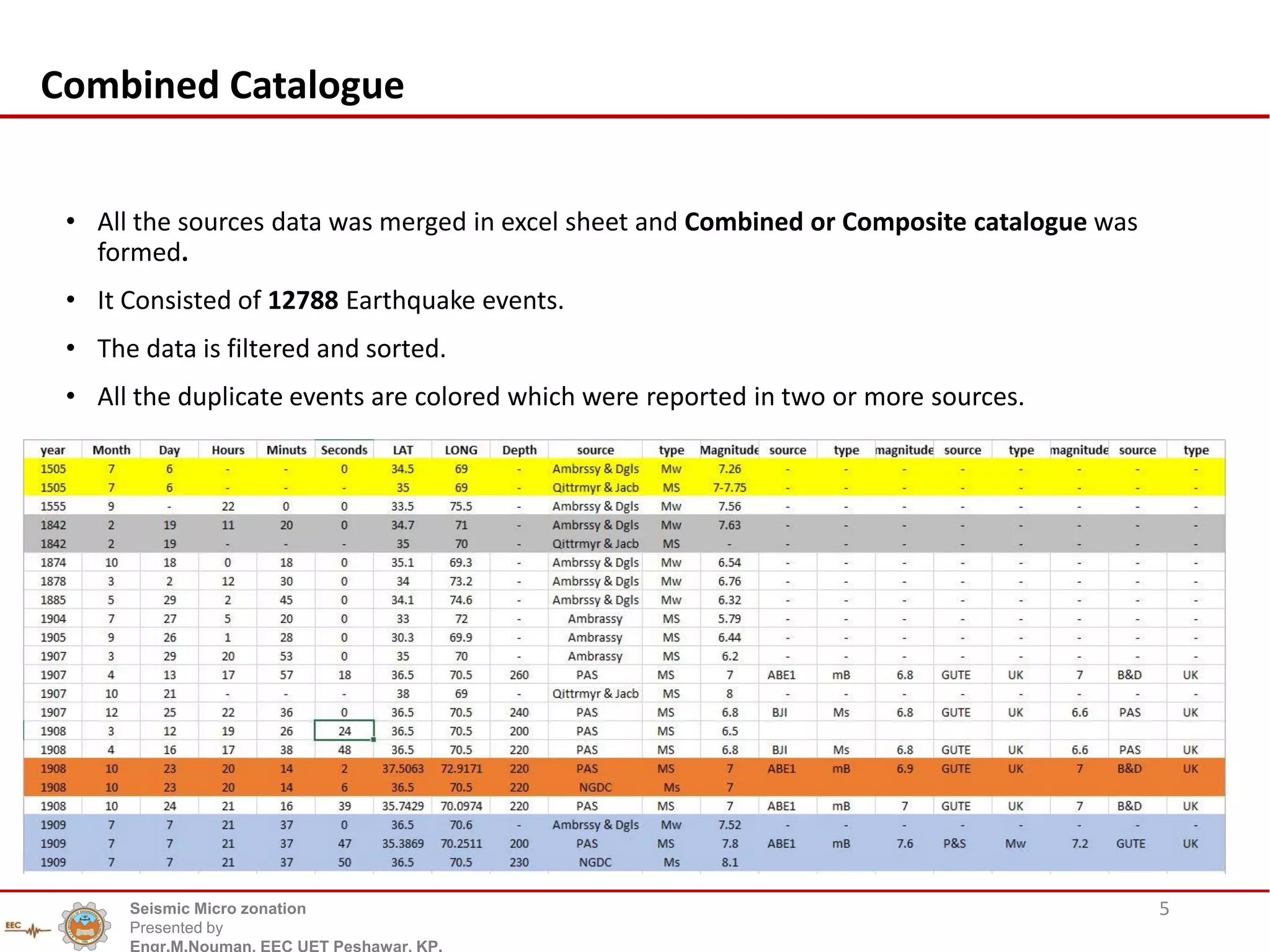Seismic Microzonation | PDF