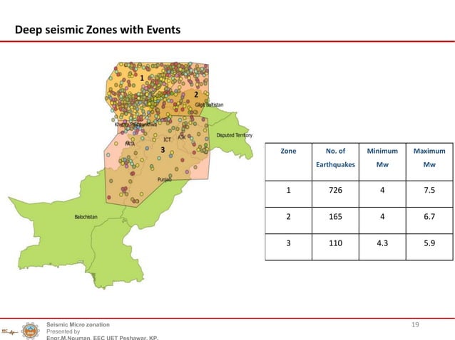 Seismic Microzonation | PDF