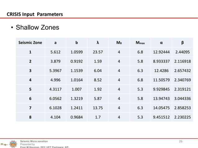 Seismic Microzonation | PDF